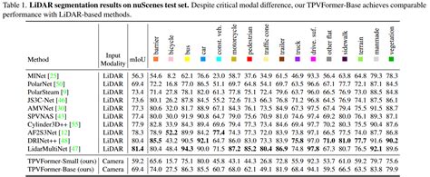 tri perspective view for vision based 3d semantic occupancy prediction