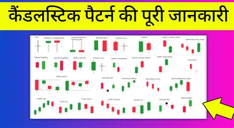 Candlestick Pattern Name In Hindi At Sandra Mercuri Blog