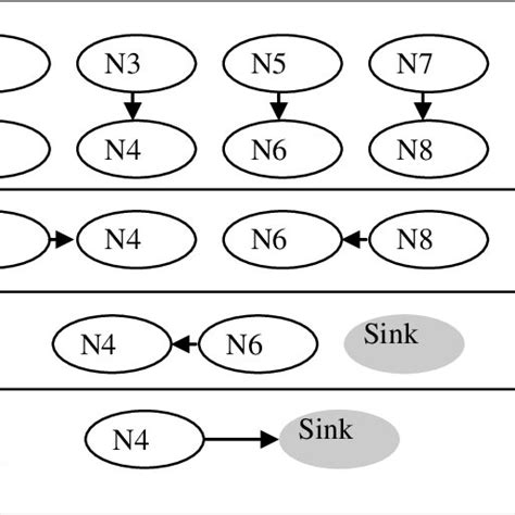 Threshold Sensitive Energy Efficient Sensor Network [10] Download