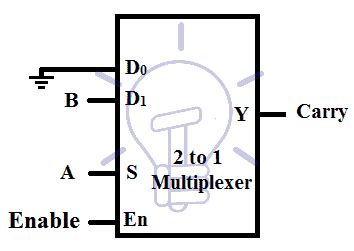 MUX Digital Multiplexer Types Construction Applications