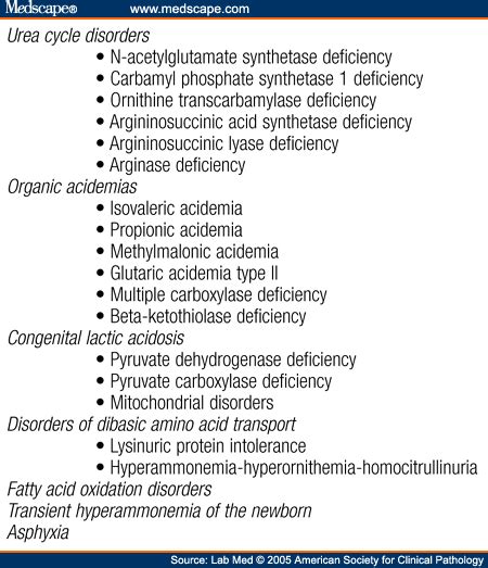 Hyperammonemia