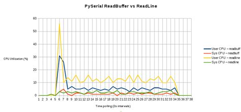 Python Serial Vs Pyserial Hereifiles