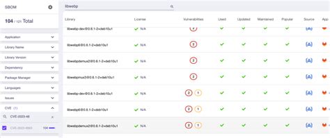 What You Need To Know About The Libwebp Exploit OX Security