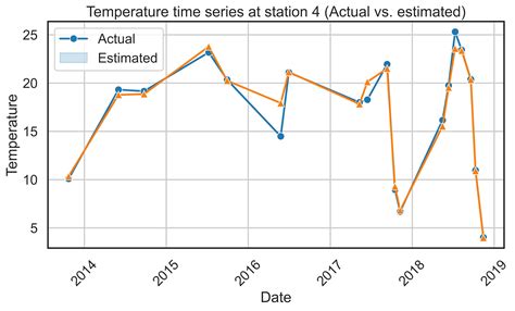 Python Legend Line Symbol Is Not Shown Correctly In Seaborn Plot