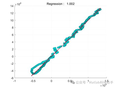 基于BILSTM和GA NN预测研究附Matlab代码 CSDN博客