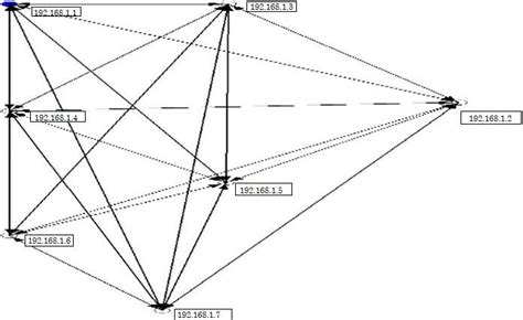 manet topology source authors own work download scientific diagram
