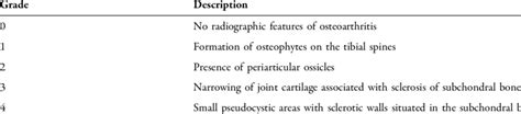 Kellgren And Lawrence Classification Scale For Knee Osteoarthritis Kellgren And Lawrence Classification Scale For Knee Osteoarthritis