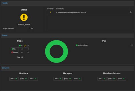 Upgrade Nvme On Linux Proxmox Ceph Piverts Blog