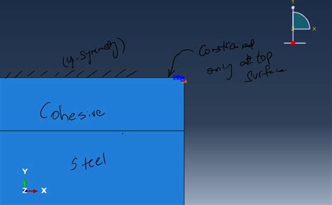 i have been applying symmetric boundary conditions on cohesive layer
