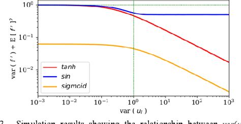 Figure From Learning In Sinusoidal Spaces With Physics Informed Neural Networks Semantic Scholar