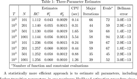table 1 from constrained optimization approaches to estimation of