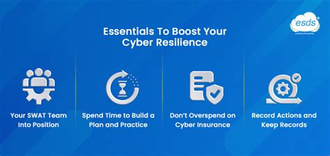Blog Cyber Resilience India S Best Cloud Hosting Service Provider