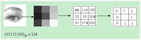 【opencv基础】第四十一课：lbp特征 Welcome To X Jeff Blog