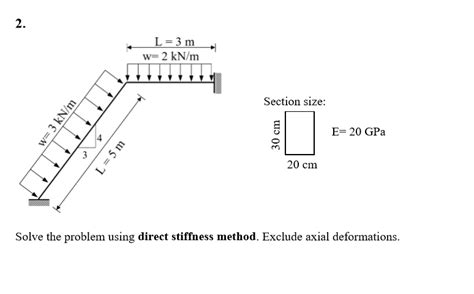 Solved Assemble The Stiffness Matrix Calculate The Chegg
