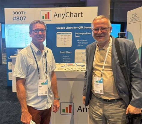 Anychart On Linkedin Qlikconnect