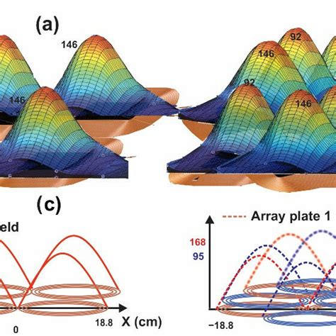 Power Distribution And Pdl For Horizontal X Y Rx Movement Between The Download Scientific