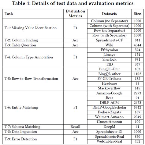 Microsoftから発表されたテーブルデータを読み解くTable GPTを紹介 DeepSquare Media