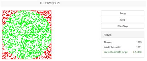 A Small Step Throwing Pi