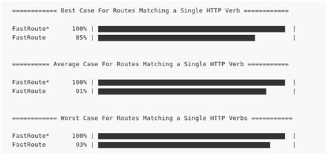 Routing In PHP A Complete Benchmark Radify Blog