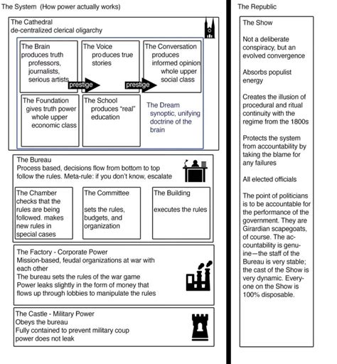 The System Map Travag S Blog