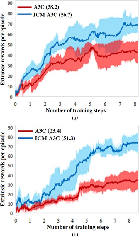 Figure 1 From End To End Navigation Strategy With Deep Reinforcement Learning For Mobile Robots