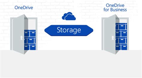 Migrate OneDrive Personal To OneDrive For Business With OneDrive App