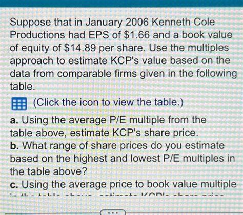 solved suppose that in january 2006 kenneth cole productions