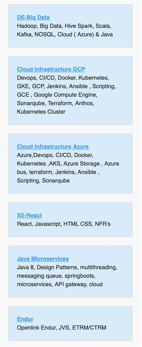 Hament Aggarwal On Linkedin Bigdataanalytics Bigdatadeveloper