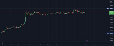 Marginleverage Calculation — Library By Dingrogu — Tradingview