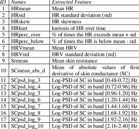 list of the feature subset ac selected based on prior knowledge 18