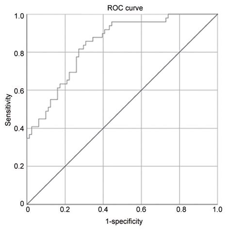 Receiver Operating Characteristic Curve Of The Sperm Dna Fragmentation Download Scientific
