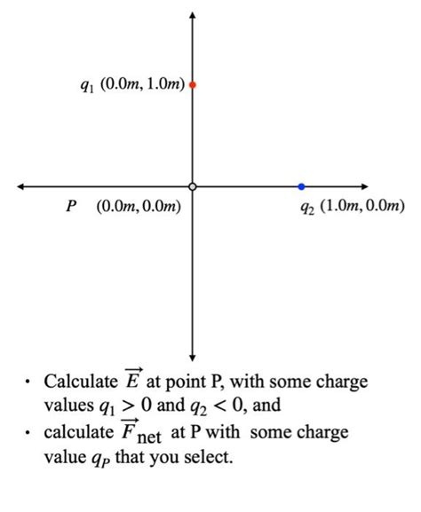 Solved Calculate E At Point P With Some Charge Values Chegg Com