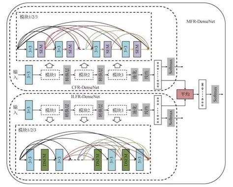 蔻享 共享科学传播科学