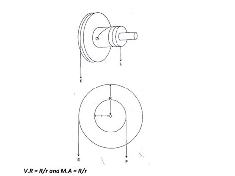 Physics Notes Form 3 Free Download Kcse Revision Notes Pdf