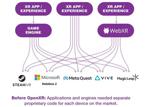 Openxr Runtime Configuration Steps Genspark