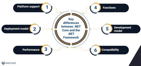 Key Distinctions Between Net Core And Net Framework Rootstack