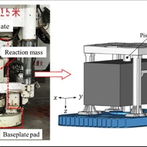 Mechanical Model Of Vibrator Download Scientific Diagram