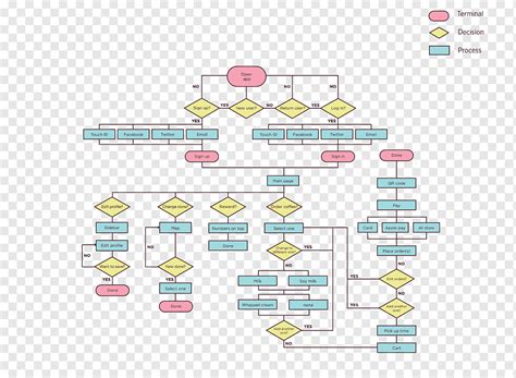 How To Make A Coffee Flowchart At Brenda Marston Blog