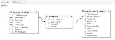 Create Subqueries