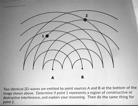 solved two identical 2d waves are emitted by point sources a and b at