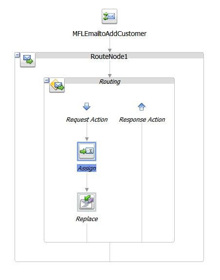 jumpstart for oracle service bus development tutorial 2