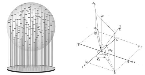 Non Equidistant Three Dimensional Figure 2 Geometric Constructions For