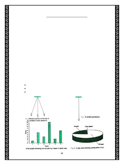 Notes For Class 7th Motion And Time Pdf