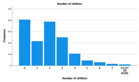 Solved According To The Interval Ratio Variables Report The Chegg