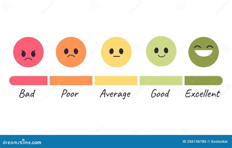 Feedback Emoji Customer Satisfaction Scale Client Experience Survey Service Rating People