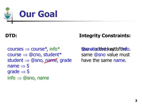 a normal form for xml documents ppt download