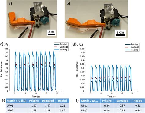 A The Soft Robotic Actuator In Position Closed And B Position Opened Download Scientific