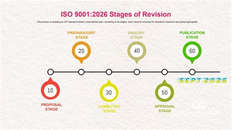 An In Depth Look At Committee Draft 2 Cd2 Of Iso 90012026
