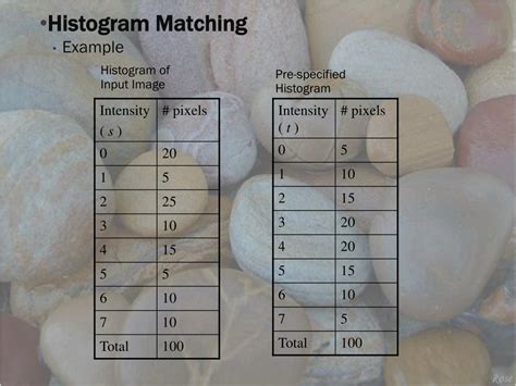 Ppt Digital Image Processing Week Iii Powerpoint Presentation Free