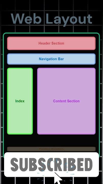 html page layout ii web tech shorts viralshorts coding youtube